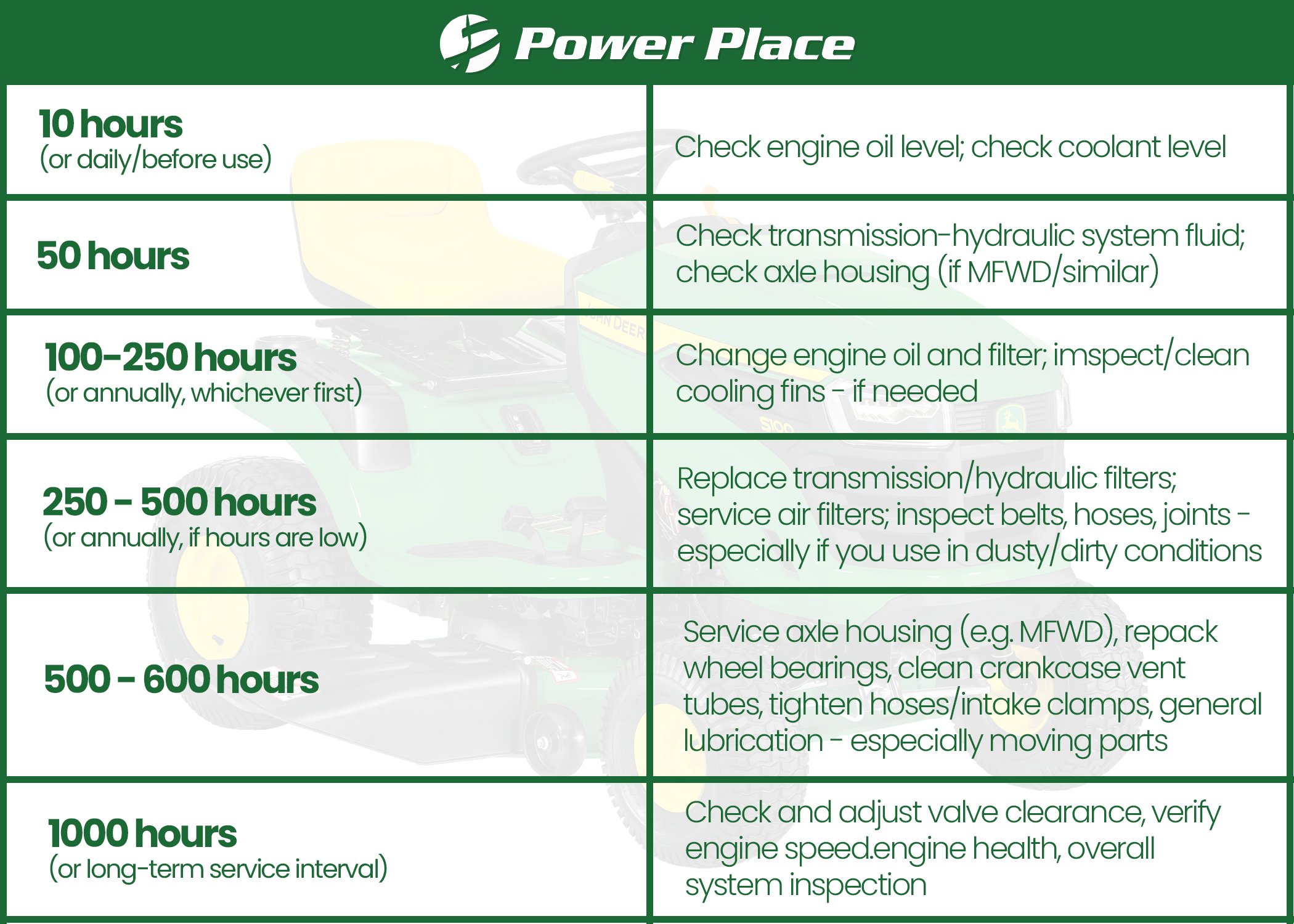 John Deere Maintenance Cheat Sheet – Power Place, Inc.